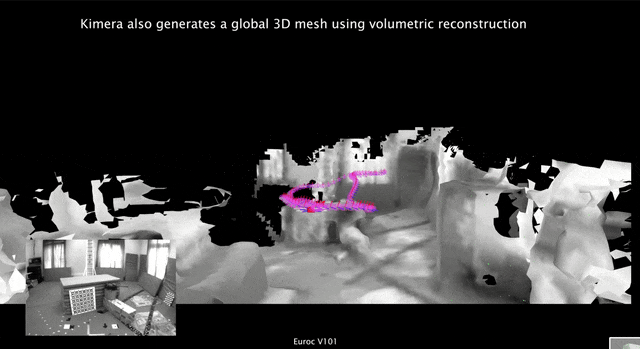 Rosinol 2021 - Kimera - from SLAM to Spatial Perception with 3D Dynamic Scene Graphs 논문 리뷰 | cv ...